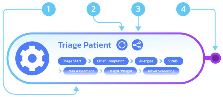 Turnkey Test Automation for Healthcare Automation | SureTest