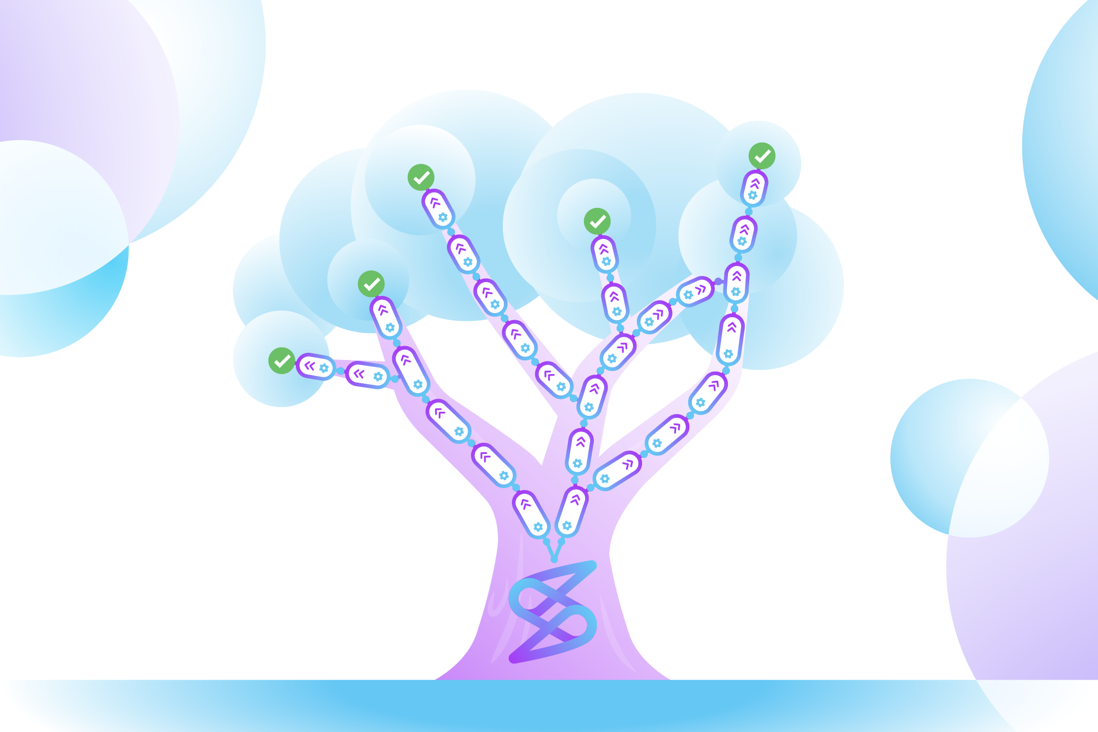 Why SureTest? | The Ultimate Managed Test Automation Solution
